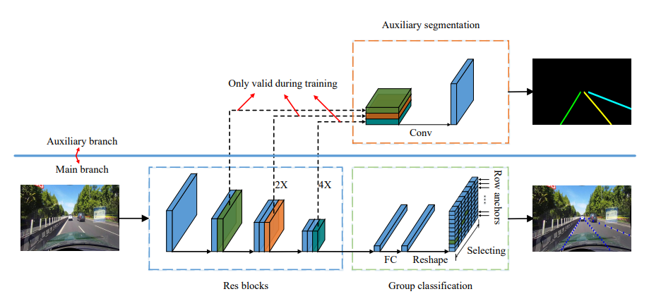 Ultra-Fast-Lane-Detection代码解析-CSDN博客