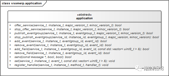vsomeip porting 札记_android someip移植-CSDN博客