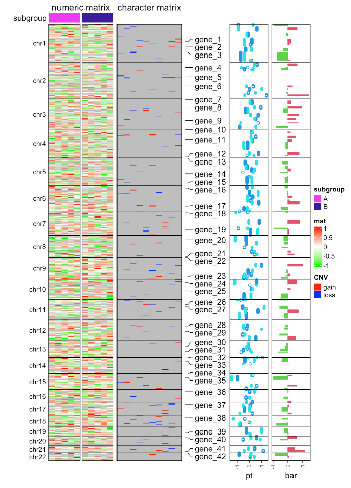 超详细的R语言热图之complexheatmap系列（6）_r complexheatmap单元格显示值-CSDN博客