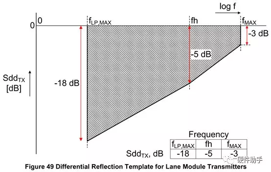 MIPI系列之“C-PHY” 学习_c_phy信号的装置-CSDN博客