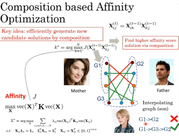 讲座笔记：图匹配 Graph Matching 问题 机器学习and组合优化neural Graph Matching Network