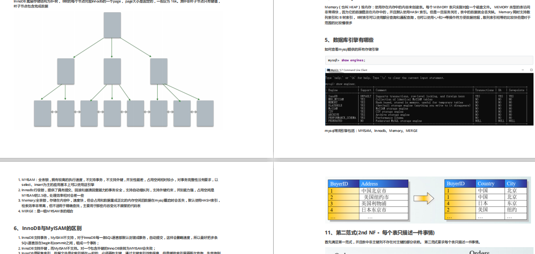 Java面试题及答案最全总结 2023版 简直把所有 Java 知识面试题写出来了 Csdn博客