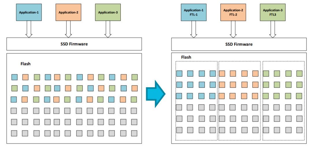Zoned Namespace NVMe Spec Open Channel CSDN zoned-namespace-nvme-spec-open-channel-csdn