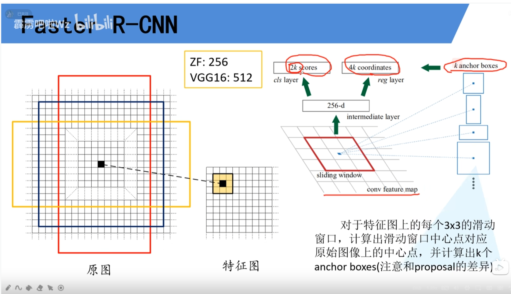 fasterRCNN理论笔记_剔除重叠目标框-CSDN博客