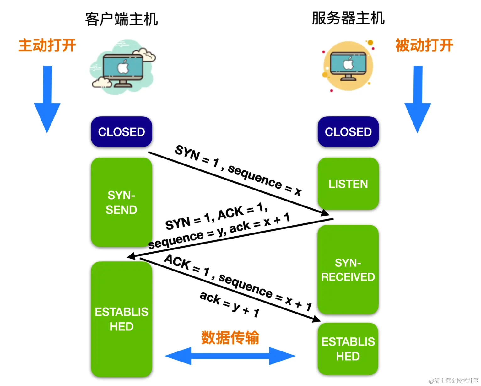 Tcp 与 Udp：深入解析两种网络协议的主要区别tcp和udp原理图比较 Csdn博客