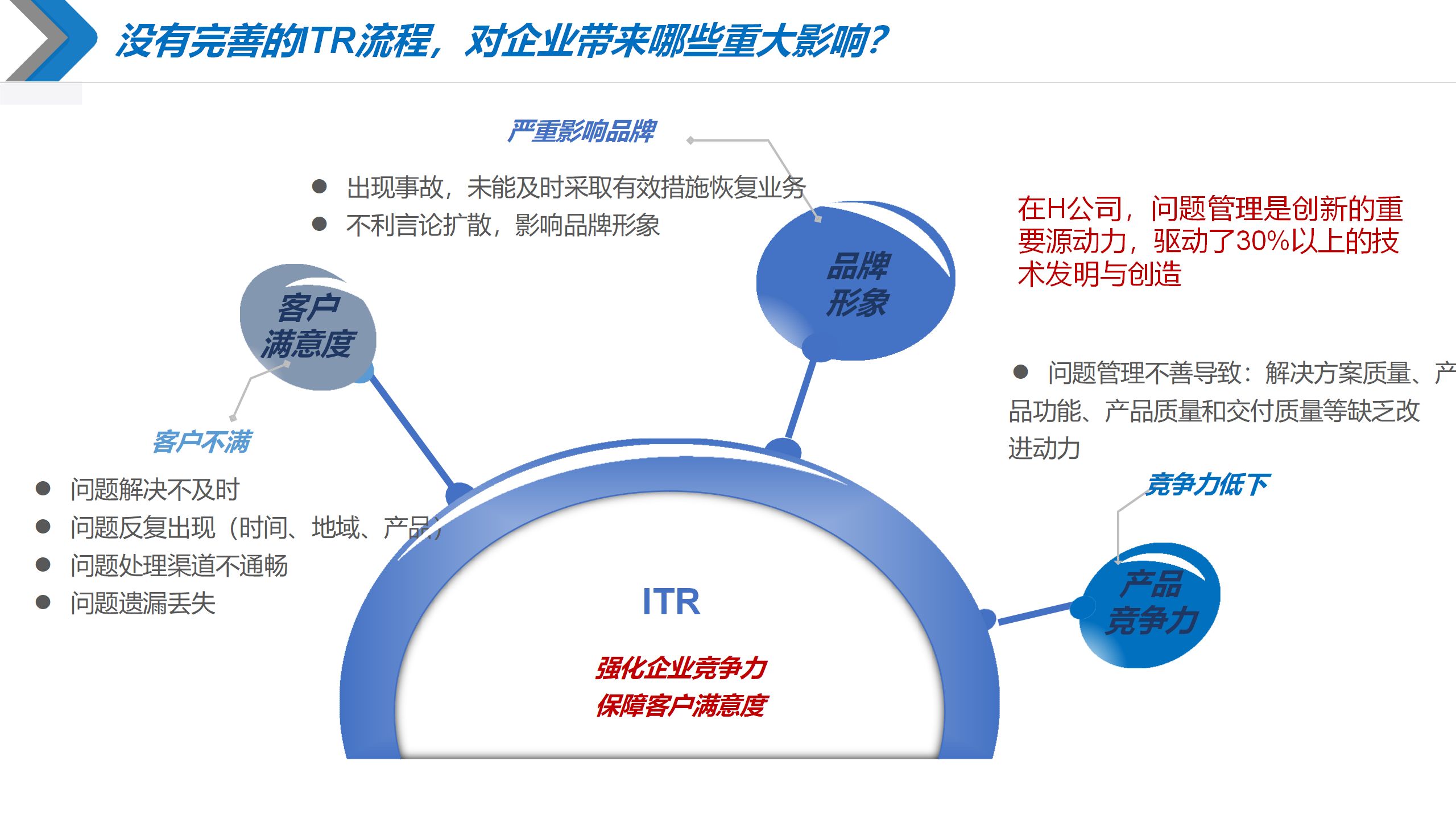 PPT丨企业ITR流程设计与执行详细介绍 P63_itr流程体系 ppt-CSDN博客