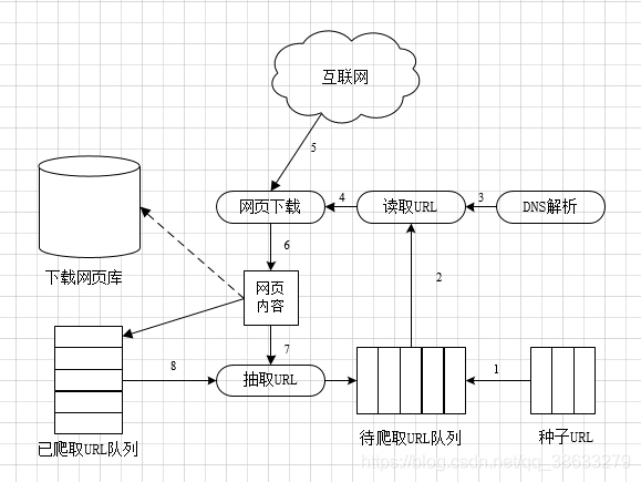 如何用python爬取网站数据python爬取网页数据步骤扒网站更新数据 Csdn博客