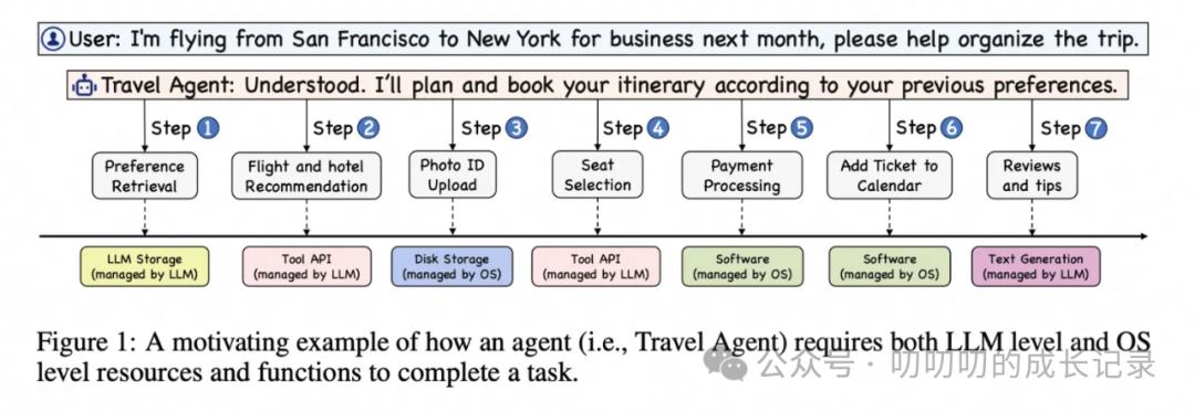 LLM as OS：像写代码一样使用LLM时..._llm as os, agents as apps: envisioning aios ...