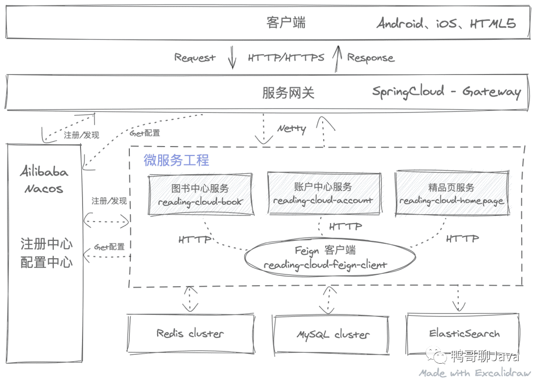 转太强了，这7个spring Cloud实战项目，拿来即用（附源码） Csdn博客 