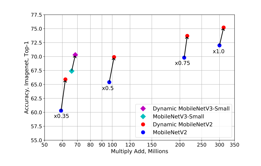 Dynamic-conv_dynamicconv-CSDN博客