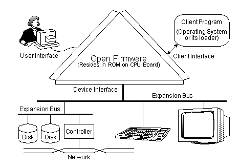 Open Firmware是啥-CSDN博客