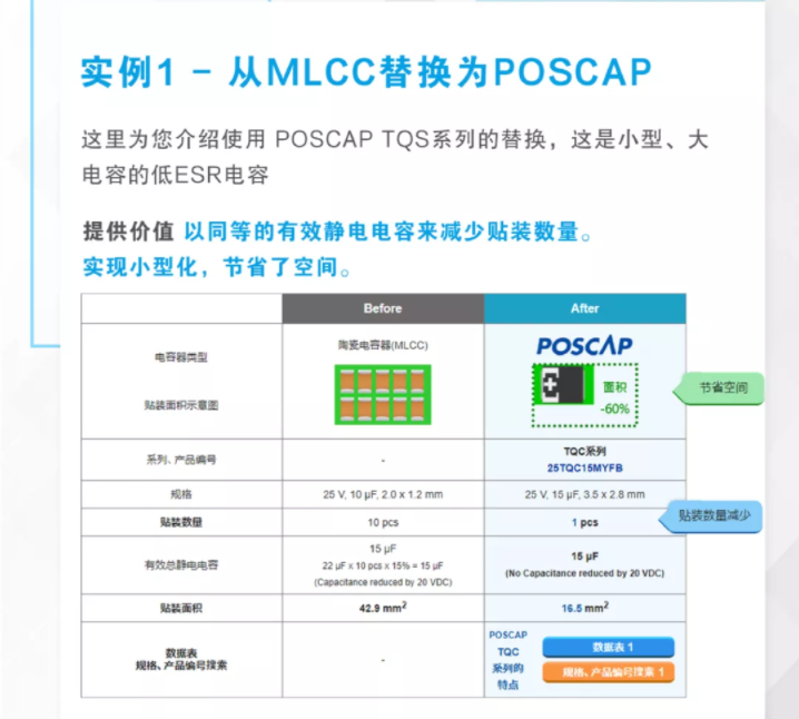 笔记本电脑中SP-Cap、 POSCAP、OS-CON的使用实例_spcap poscap-CSDN博客