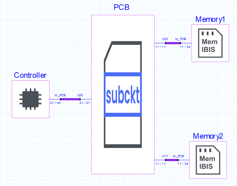 《Sigrity SystemSI 2023+LPDDR4仿真自学笔记》（一）创建工程（Part2）_lpddr4 ibis-CSDN博客