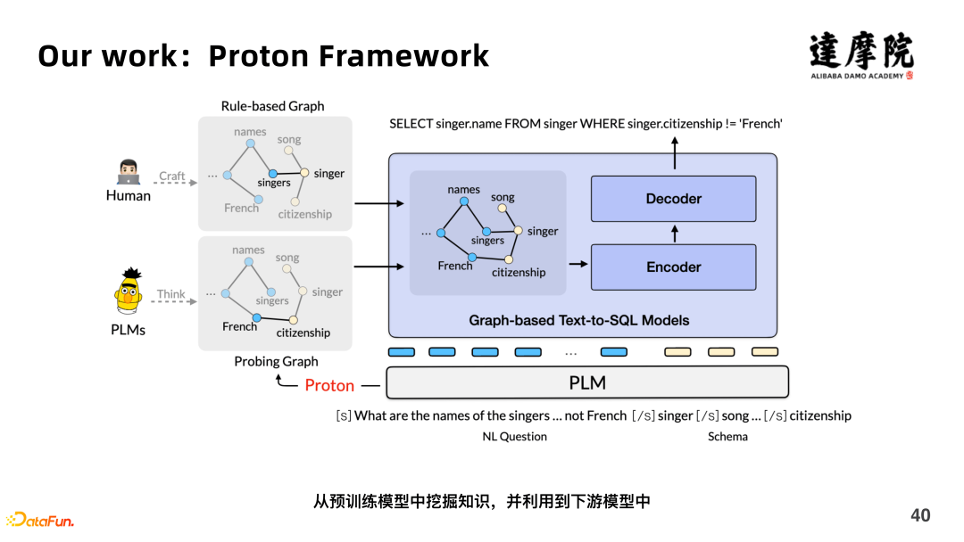 达摩院SPACE大模型：知识注入与知识利用-CSDN博客