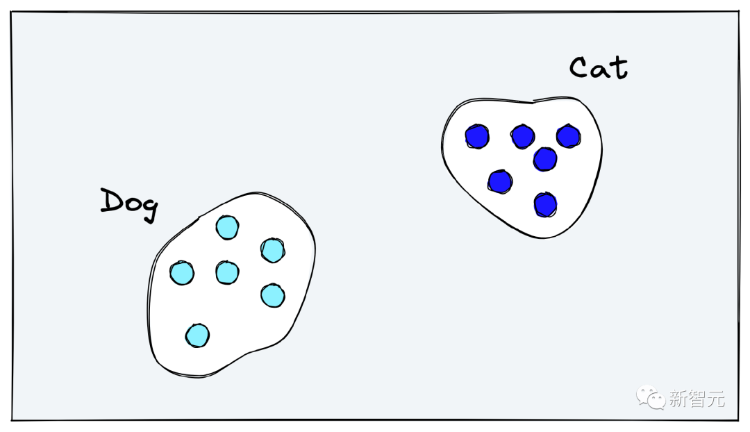 ImageNet零样本准确率首次超过80%！OpenCLIP：性能最强的开源CLIP模型-CSDN博客