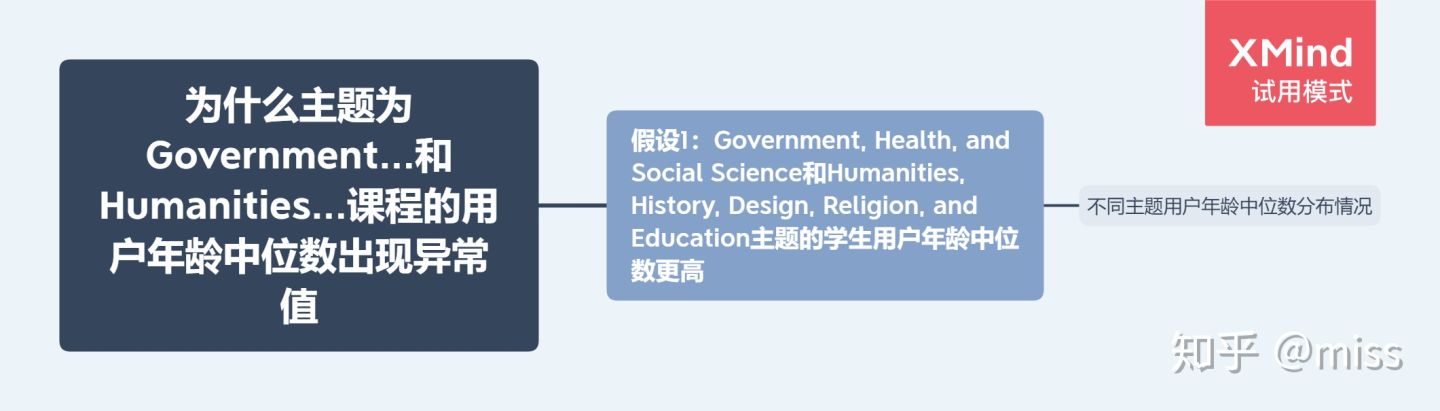 在线教育平台edx运营情况数据分析报告——SQL&Tableau_在线教育平台数据集-CSDN博客