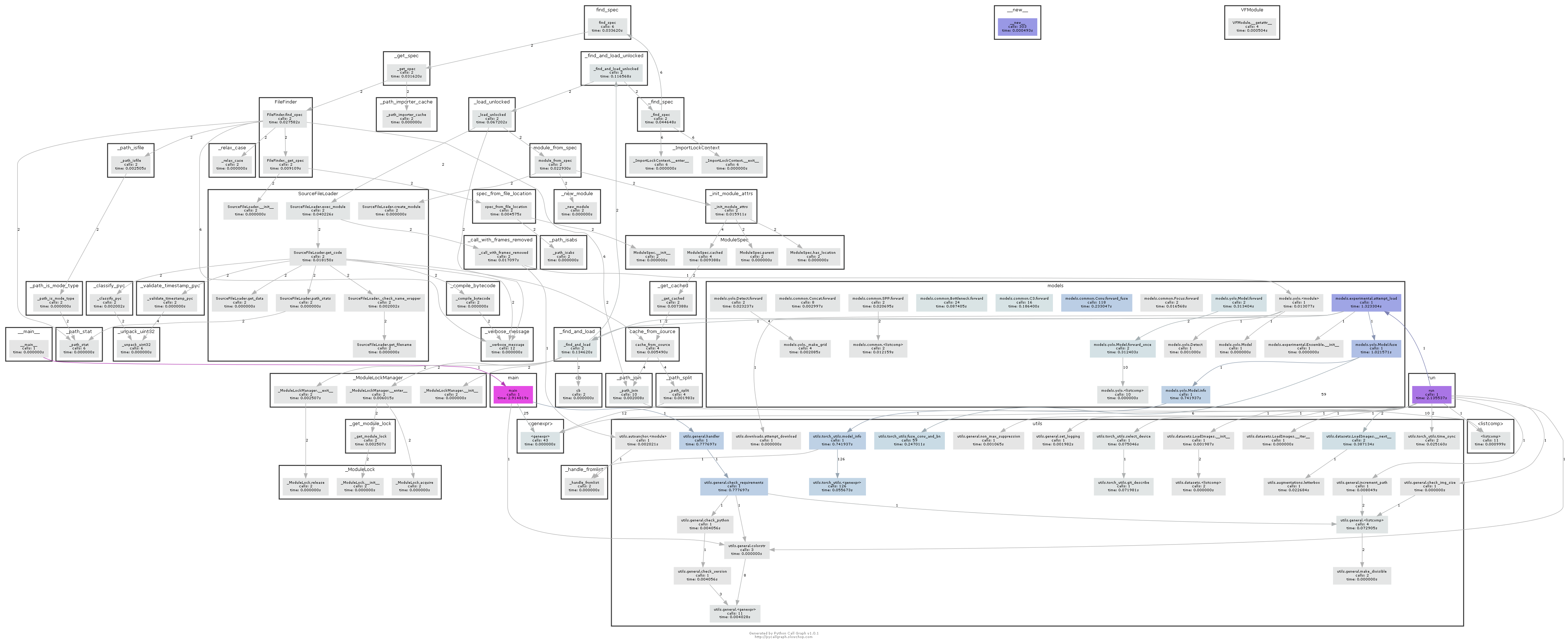python函数调用关系分析_pycharm 函数调用关系-CSDN博客