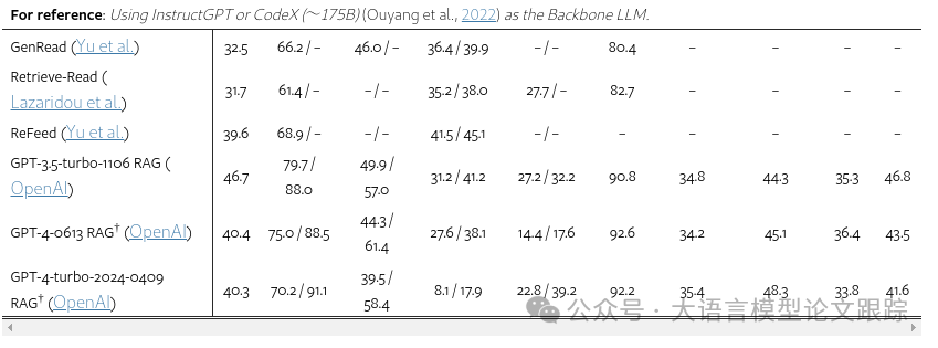 RankRAG，英伟达RAG新思路_rankedrag-CSDN博客