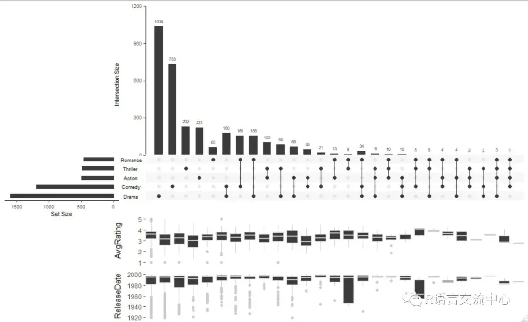 R语言实现高级的韦恩图可视化（UpSetR）_upset图r语言代码-CSDN博客