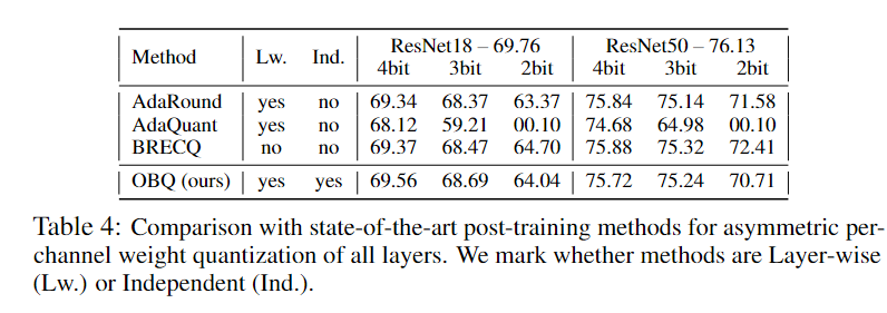 读论文——OPTIMAL BRAIN COMPRESSION_ A FRAMEWORK FORACCURATE POST-TRAINING QUANTIZATION AND PRUNING ...