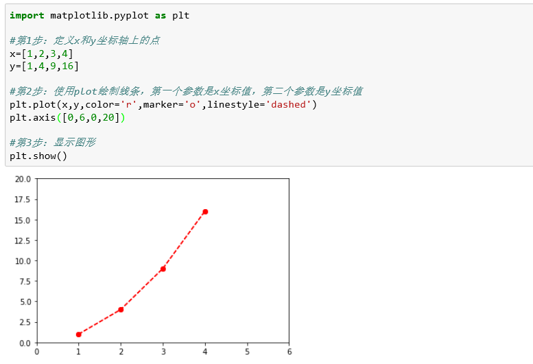 Python折线图多个颜色python绘图与制作分析报告入门 Csdn博客