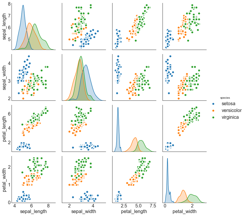 Matplotlib Plot 分组50种matplotlib科研论文绘图合集，含代码实现 Csdn博客
