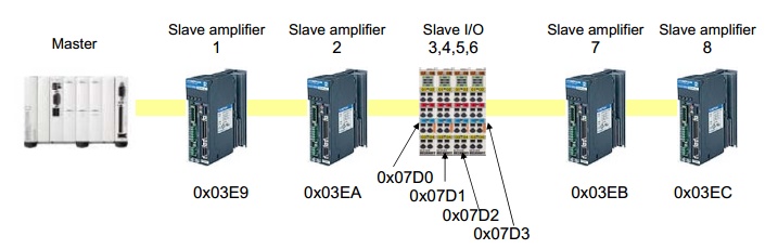 First sight of EtherCAT bus - Programmer Sought