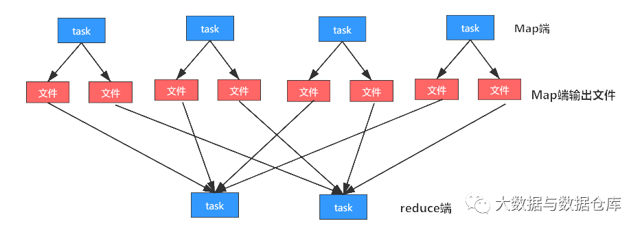 Js 两个map合并为一个map Spark Shuffle调优之合并map端输出文件 Csdn博客