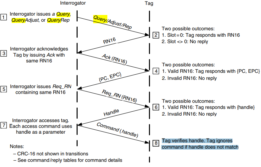 【RFID编程】Octane SDK_octanesdk-CSDN博客