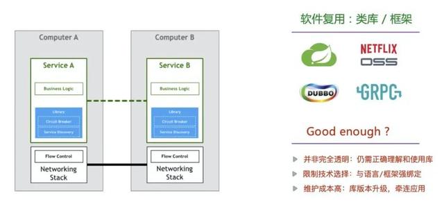 云原生、Serviceless 、Service mesh区别_servicemesh和serverless的区别-CSDN博客