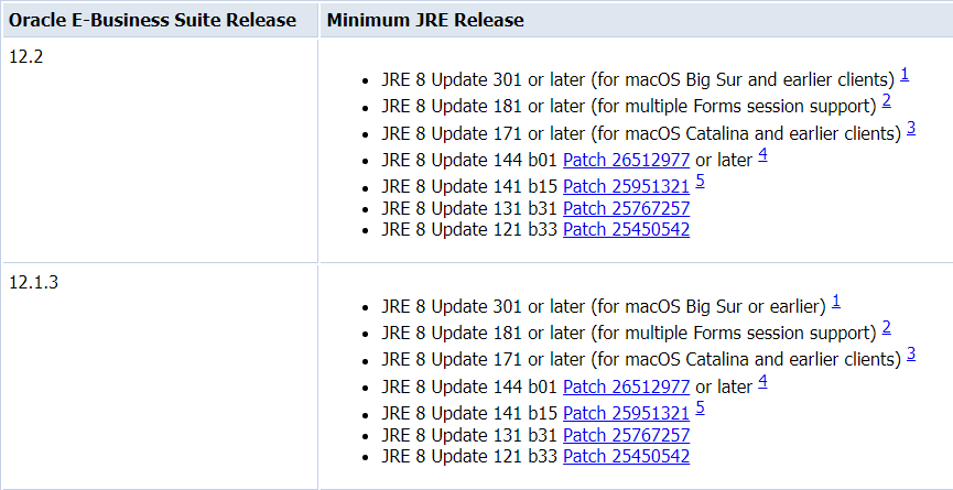 IE浏览器彻底停用对Oracle EBS用户的影响与解决方案_oracle ebs java web start-CSDN博客