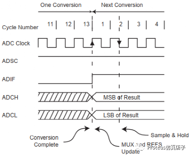 ATmega16开发板教程（8）——ADC_atmega16 adc_软硬工坊的博客-CSDN博客