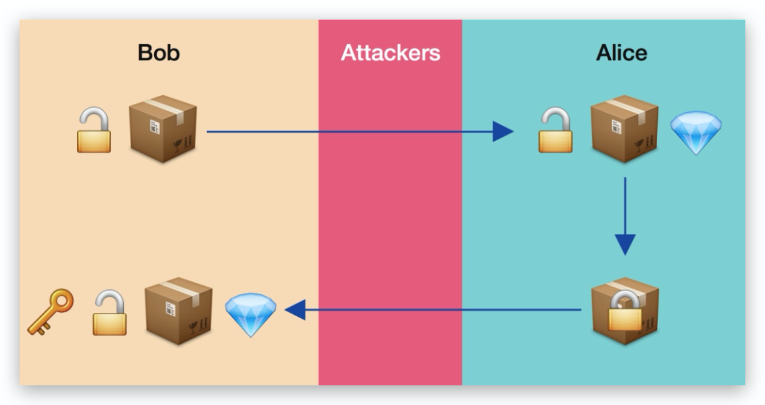 RSA概念详解及工具推荐大全 - lmn_rsa工具-CSDN博客