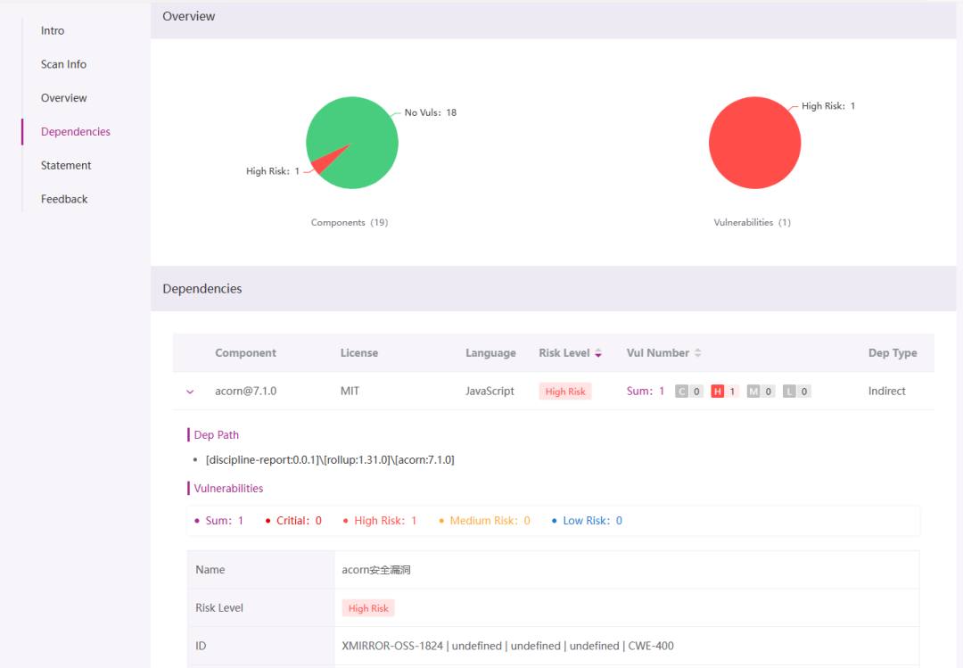 技术分享 | 不同格式标准SBOM清单横评：SPDX、CDX和DSDX_spdx sbom 版本-CSDN博客