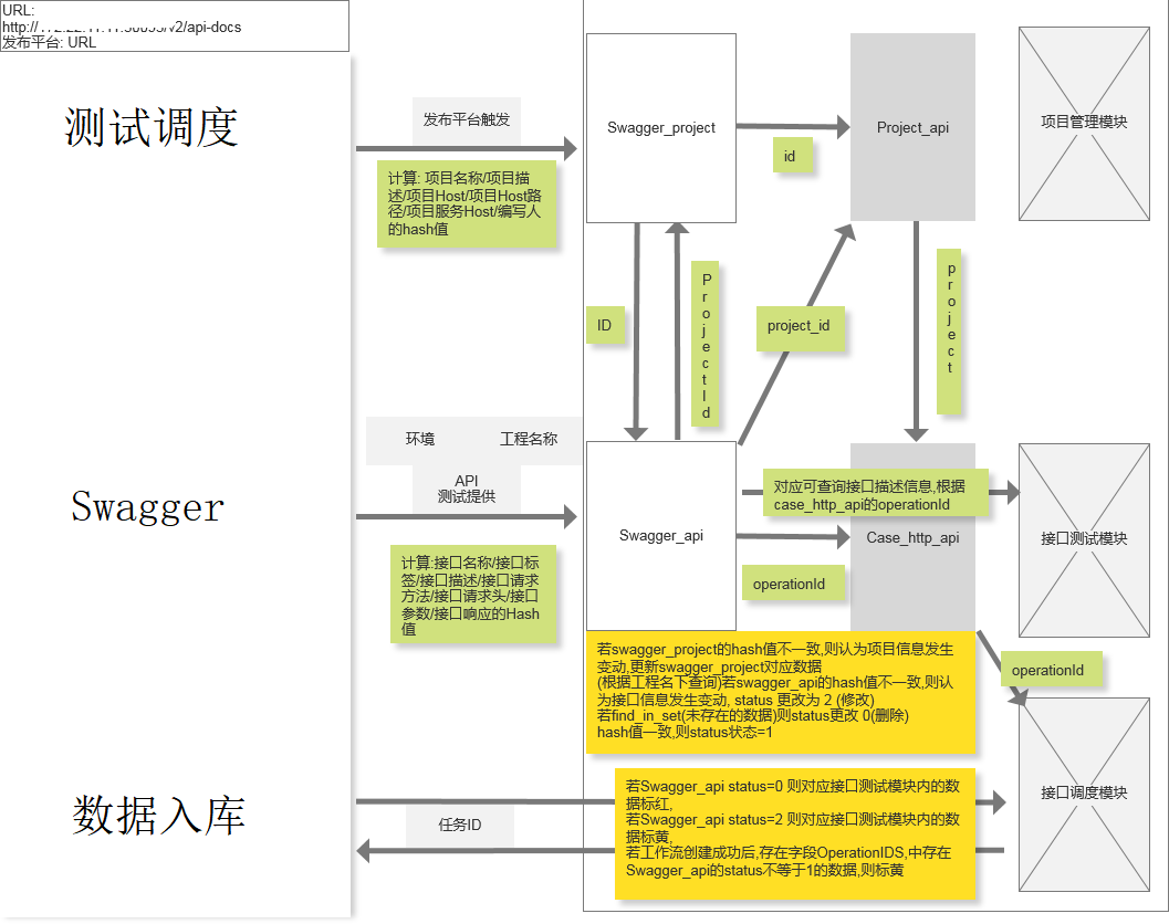 一文4000字从0到1手把手教你基于Swagger实现接口自动化测试_接口文档swagger 有没有办法持久化-CSDN博客