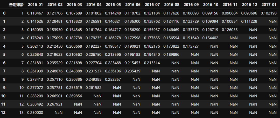 vintage的计算逻辑案例实操与可视化_vintage计算-CSDN博客