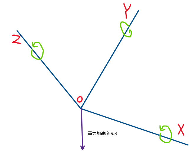 什么是IMU？-CSDN博客