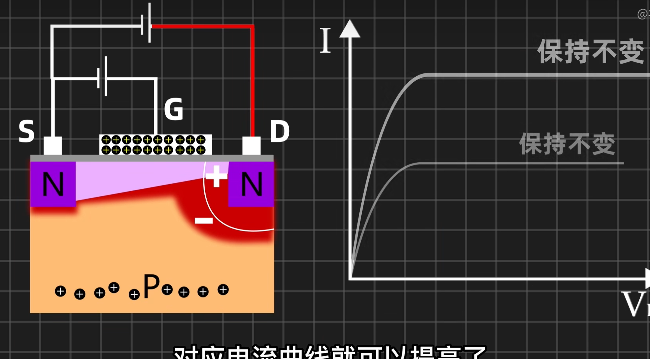 Mos管工作原理mos管的工作原理 Csdn博客