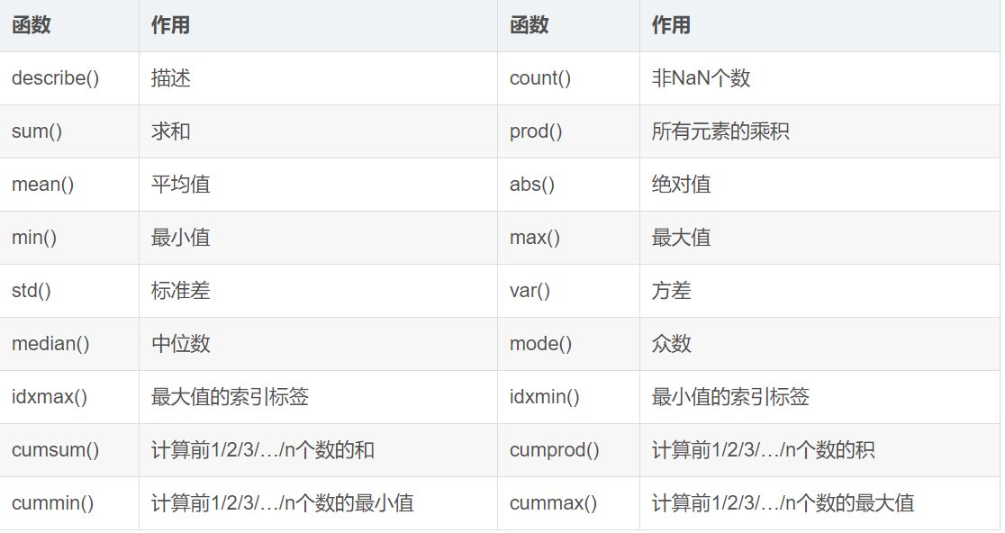Pandas中dataframe各种方法总结 持续更新 想躺平的小陈的博客 程序员秘密 程序员秘密