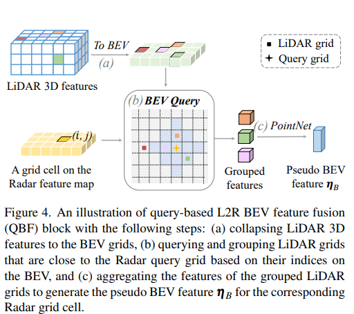 SOTA！Bi-LRFusion：用于3D检测的双向激光雷达雷达融合-CSDN博客