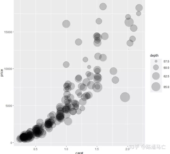 ggplot2图集汇总（一）-CSDN博客