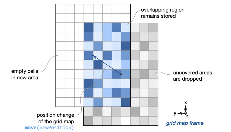 gridmap论文+源码解析-CSDN博客
