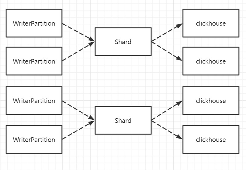 ClickHouse为什么这么快？ClickHouse原理解析与实践_clickhouse论文-CSDN博客