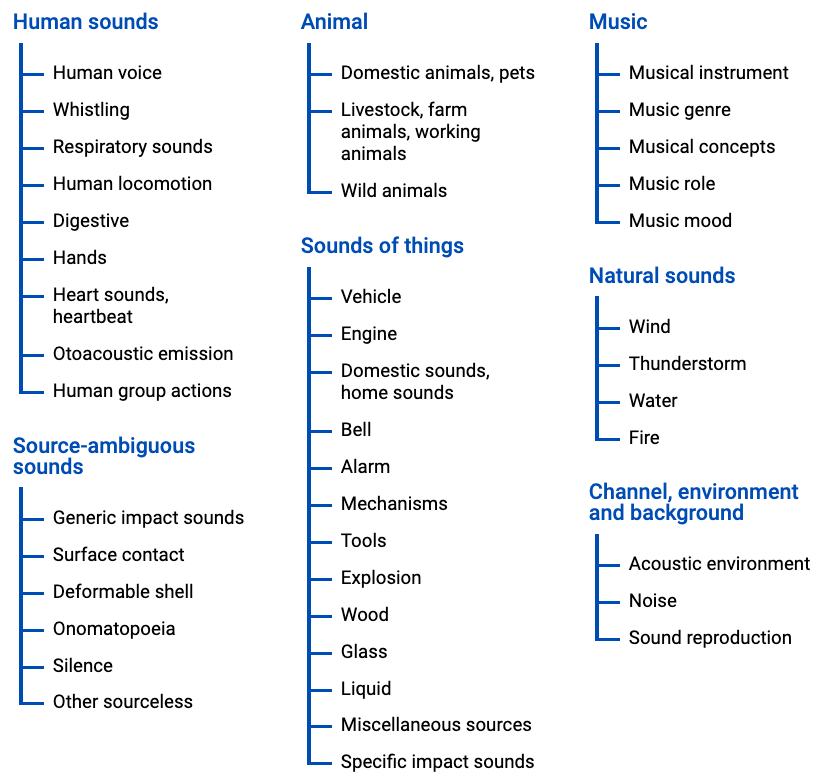 【PaddleSpeech-学习笔记】第二章：声音分类_paddleaudio-CSDN博客