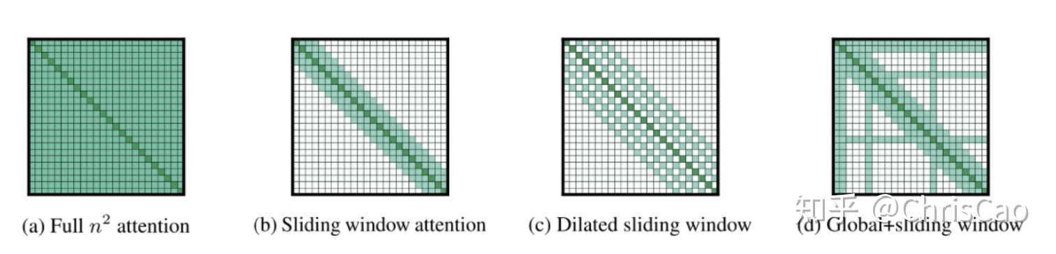 tr069开源代码文档_Longformer：超越RoBERTa，为长文档而生的预训练模型-CSDN博客