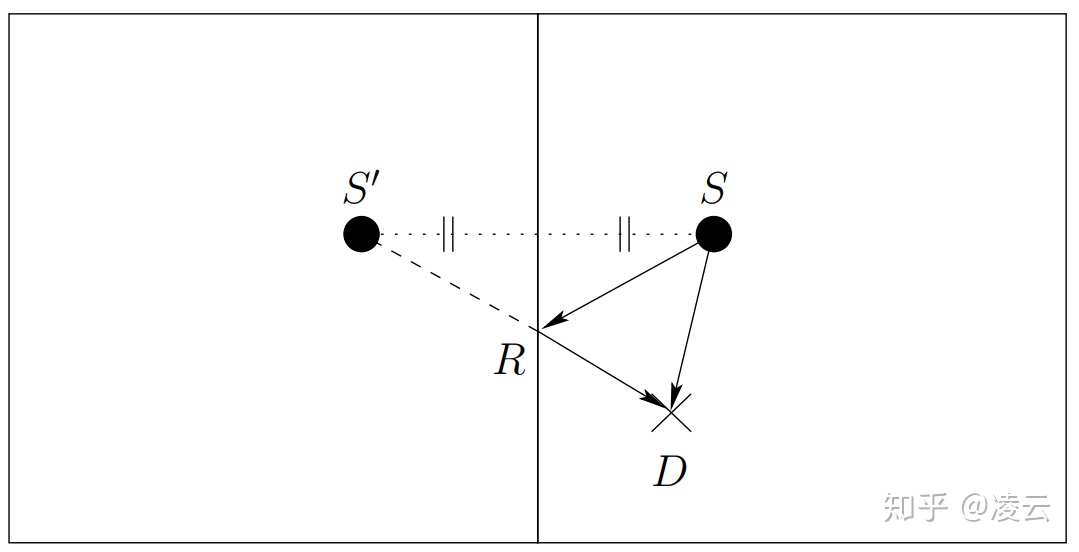 生成窄带信号_房间冲激响应RIR原理与模拟生成方法-CSDN博客