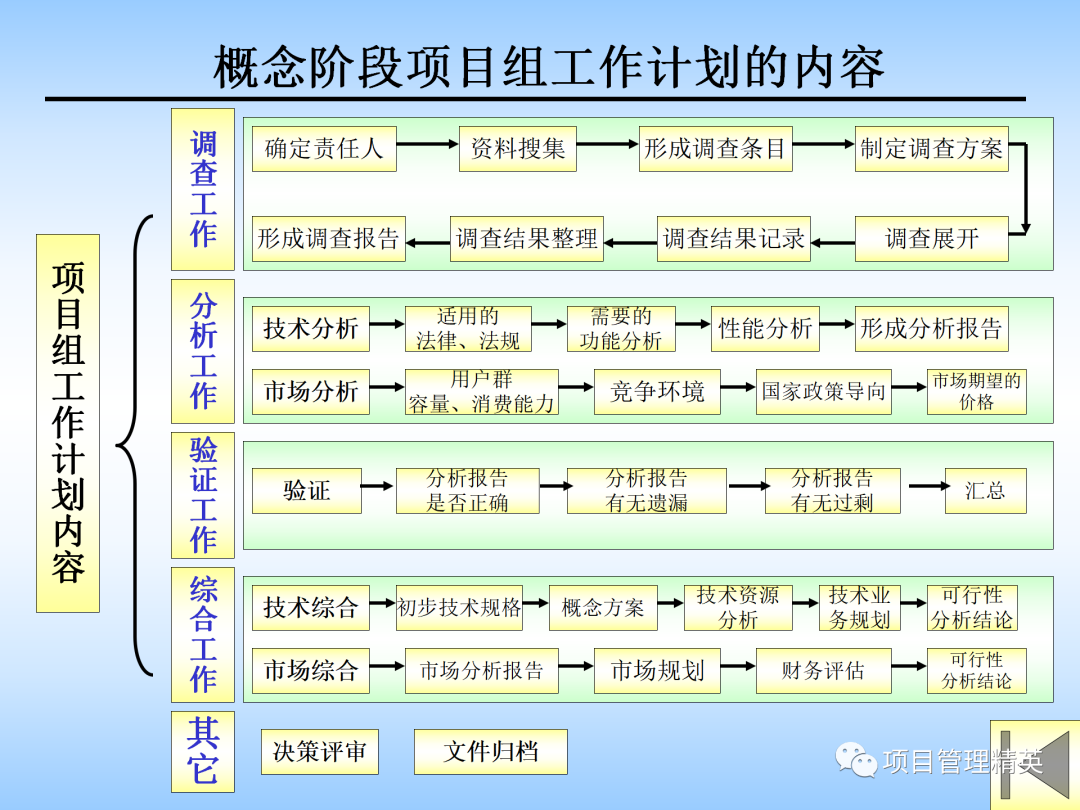 IPD流程操作细则指引-CSDN博客