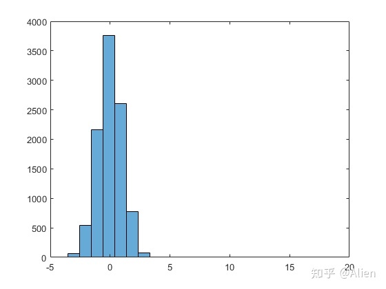 Matlab Bin函数matlab画图技巧与实例(六):直方图histogram和histogram2函数宇智波带孝子的博客 Csdn博客