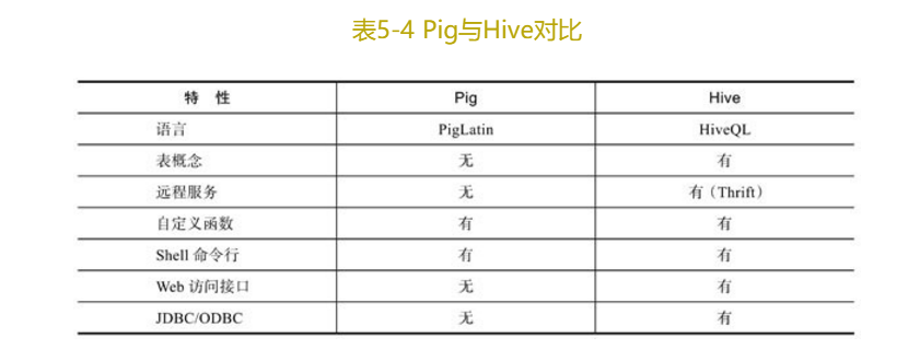 Pig学习教程_pig 教程-CSDN博客