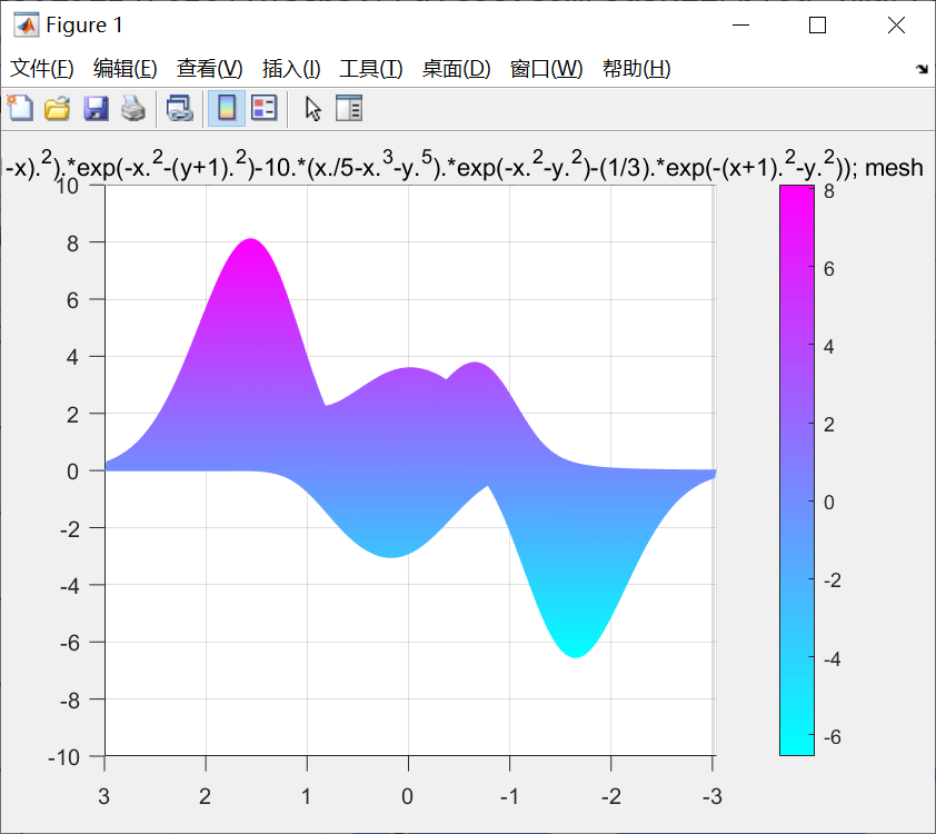 【智能控制实验】基于matlab的遗传算法函数优化问题求解遗传算法函数优化实验报告 Csdn博客